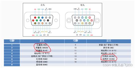 基于fpga的vga图像显示 基于fpga的vga显示设计方案 csdn博客
