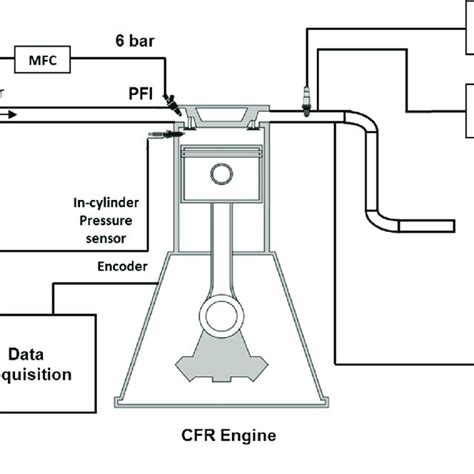schematic of the experimental setup download scientific diagram