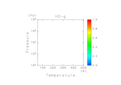 Phase Diagram