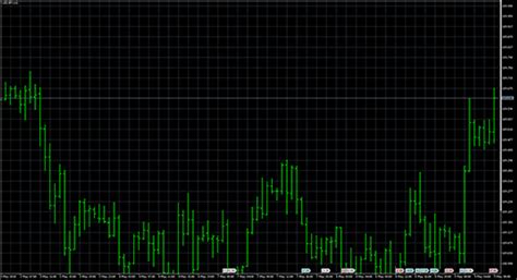 Fx With Mt5 Mt5 Indicator Images 3