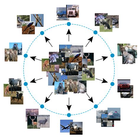 191202678 Multi Modal Deep Clustering Unsupervised Partitioning Of Images