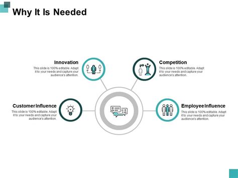 why it is needed ppt powerpoint presentation file graphics template powerpoint presentation