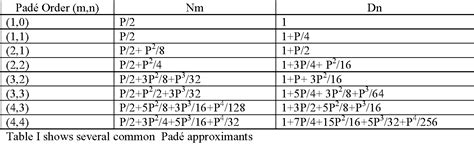 Figure 1 From Beam Propagation Method Based On Fast Fourier Transform And Finite Difference