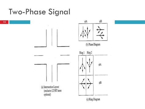 lecture 06 signalized intersections traffic engineering هندسة المرور…