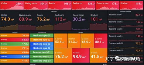 资深用户强烈推荐最优秀的“中文”开源时序bi平台grafana 知乎 资深用户强烈推荐最优秀的“中文”开源时序bi平台grafana 知乎