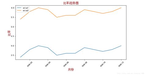 Python之matplotlib画图库学习绘制常用的图matplotlib画中位数 Csdn博客