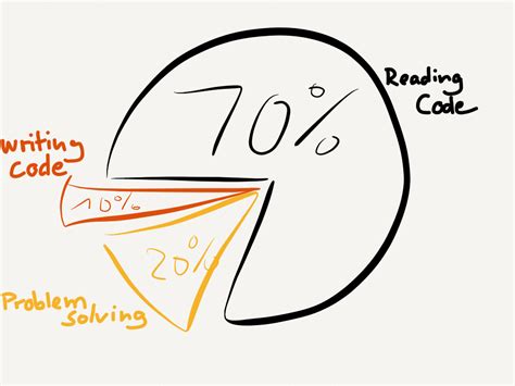 2nd Hardest Thing In Computer Science