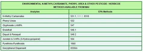 McCampbell Analytical Inc Environmental