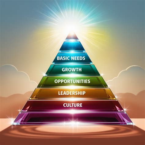 Sympathy Workday Learning Module Rules A Thorough Tutorial