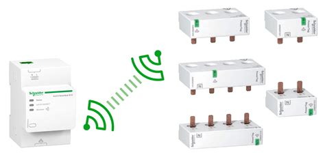 Smartlink Si D Le Blog De Forma Tis