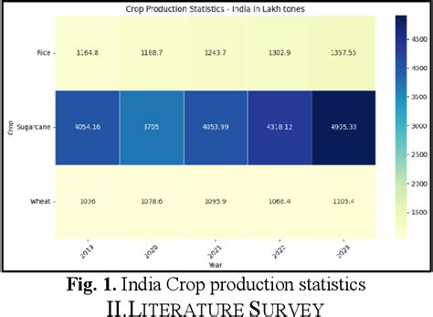 Figure 1 From Exploring Crop Yield Prediction With Remote Sensing Imagery And Ai Semantic Scholar