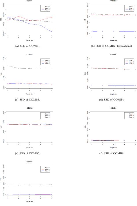 Table 1 From Using Sampling Matching Methods To Remove Selectivity In