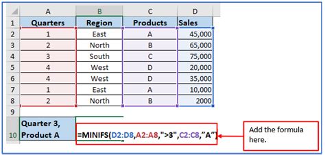 Minifs Function In Excel
