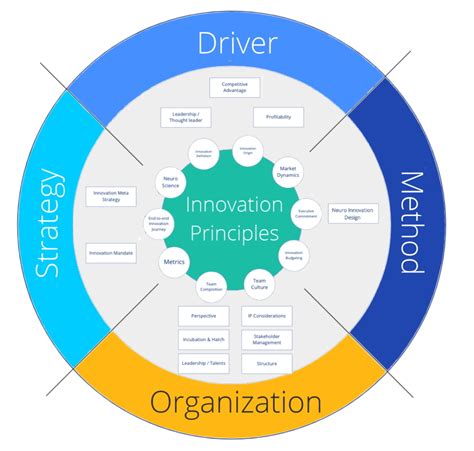 Bluecallom Innovations Framework Bluecallom