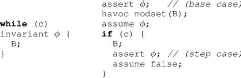 Figure 1 From Implementing And Evaluating Candidate Based Invariant