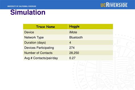 Ppt Prophet An Adaptive Prophet Based Routing Protocol For Opportunistic Network Powerpoint