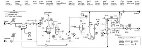 Solved Using Capcost Determine The Bare Module Total