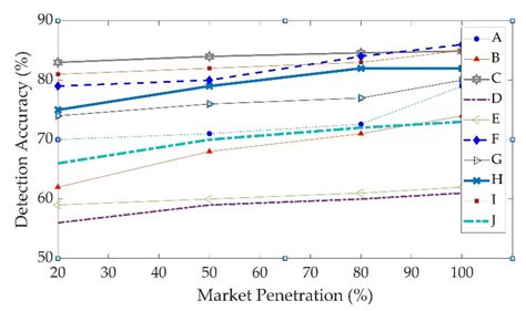 An Automatic Incident Detection Method For A Vehicle To Infrastructure Communication Environment