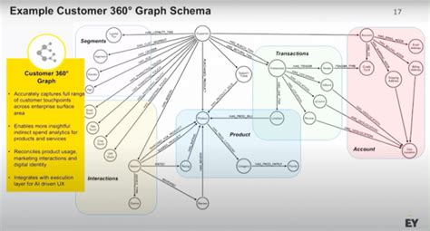 your roadmap for an enterprise graph strategy