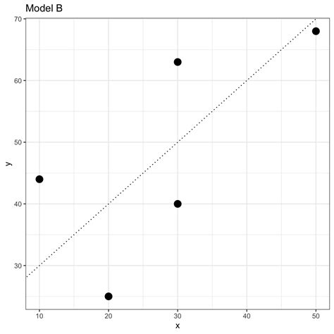 8 Ordinary Least Squares Ols Estimation Statistical Modeling And