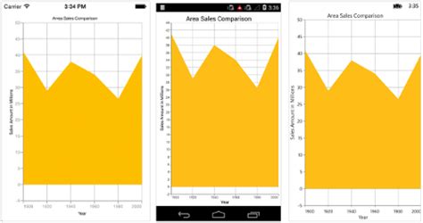 Axis In Xamarin Charts Control Syncfusion Axis In Xamarin Charts Control Syncfusion