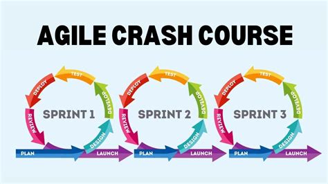 Introduction To Agile Project Management What Is Scrum