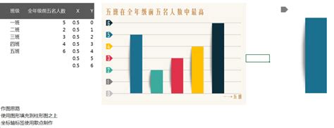 Excel不等宽柱形图制作技巧揭秘 Csdn博客