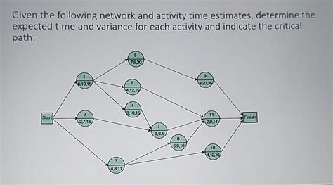 Solved Given The Following Network And Activity Time Chegg