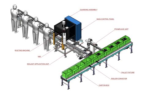 Clip Assembly Automation Model Image Png