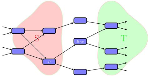 Tikz Pgf No Shape Named X Is Known Where The Shape Is Known And