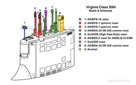 Virginia Class Ssn Masts And Antennas Scrolller