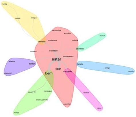 Similarity Analysis Download Scientific Diagram