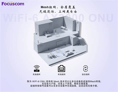 Wifi 6 Mesh 全屋覆盖的无缝网络解决方案