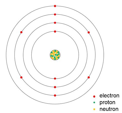 Blank Atomic Structure Diagram