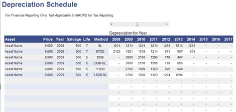 Free Depreciation Schedule Templates MS Excel MS Word
