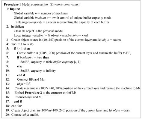 Discrete Event Simulation Integrates An Improved Neh Algorithm For Practical Flowshop Scheduling