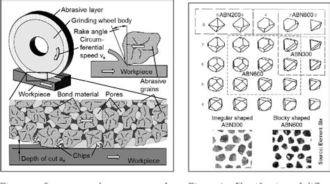 Figure 1 From Grinding Wheel Modeling Development Of A Mathematical Model Semantic Scholar