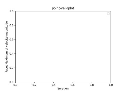 Postprocessing Using Pyvista And Matplotlib — Pyfluent Visualization