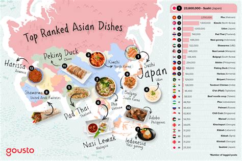 Mapping The Worlds Most Iconic Dishes Gousto Blog