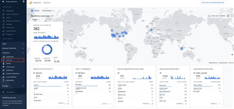 Firebase Tools And Features Analytics