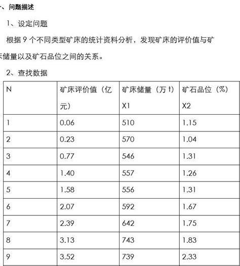 R语言课程论文 DOC word文档在线阅读与下载 免费文档