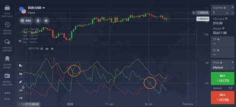adx best trend strength indicator iq option broker official blog