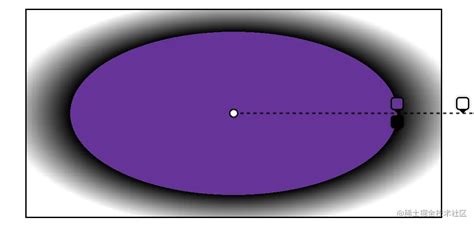 【译】你真的了解 Css 径向渐变吗？七年前，我自学了所有关于css 线性渐变的知识，从那以后，我一直想了解更多关于径向 掘金