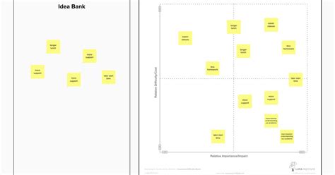 Importance Difficulty Matrix