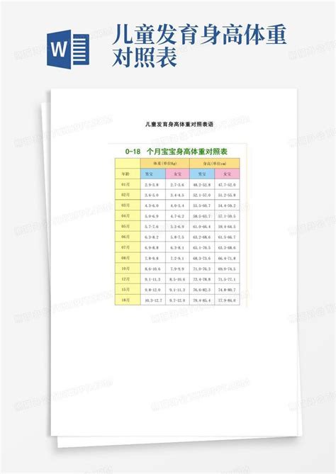 儿童发育身高体重对照表word模板下载 编号qayzyzvn 熊猫办公