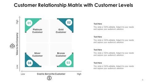 Consumer Relationship Grid Segment Business Ppt Powerpoint Presentation Consumer Relationship Grid Segment Business Ppt Powerpoint Presentation