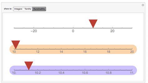 manipulate dynamically update both a horizontalgauge range and the