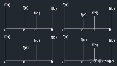 工程优化设计与matlab实现——一维搜索方法（二次插值法） 知乎