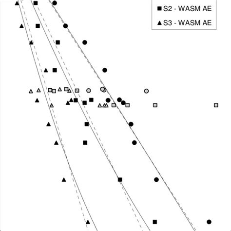 Principal Normal Stress Depth Relations Measured By Csiro Hi And Wasm