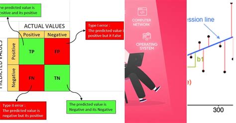 List Ml Interview Curated By Yingli Medium